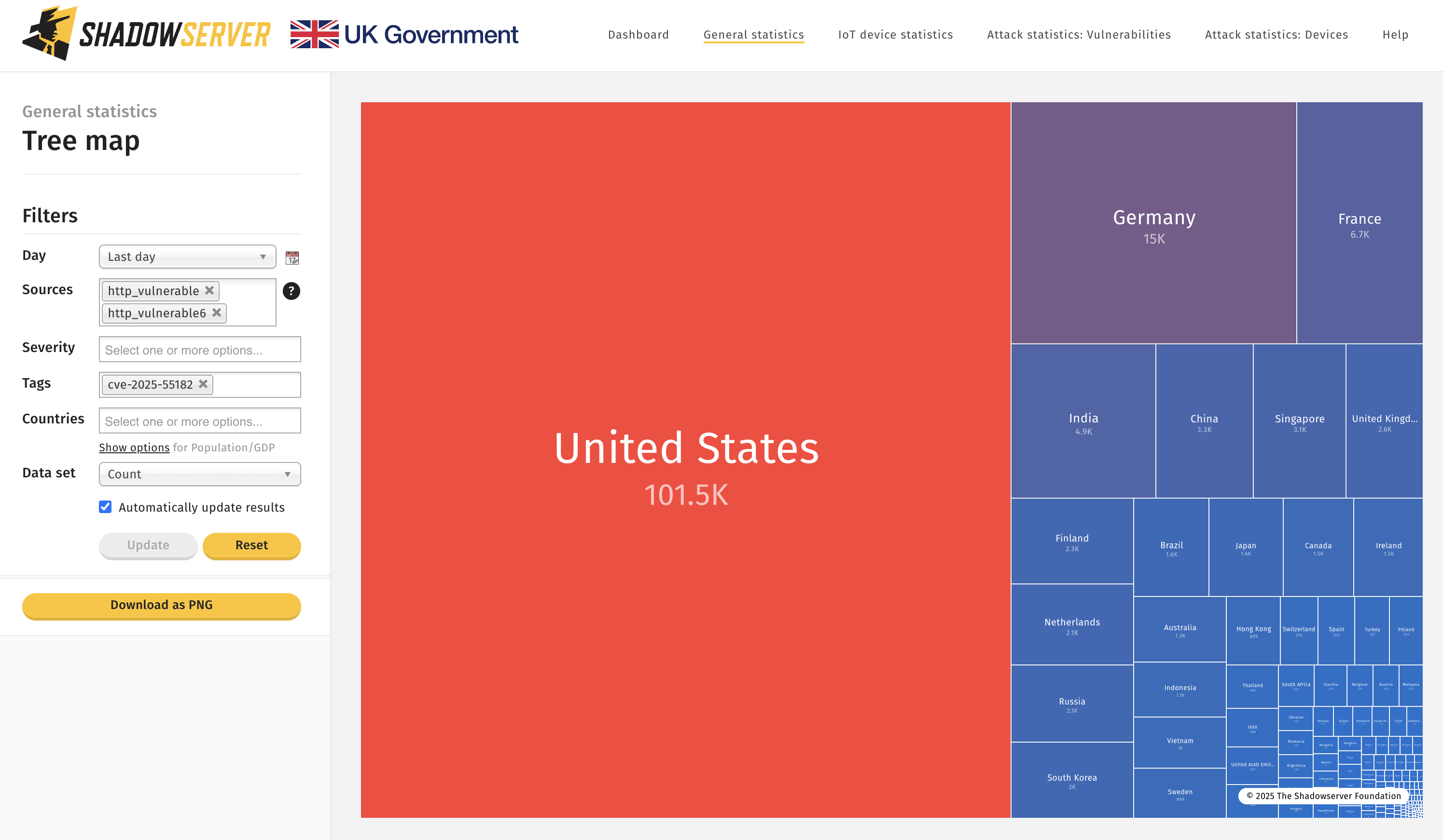 The Shadowserver Foundation: "React Server Components (CVE-2025-55182 ...